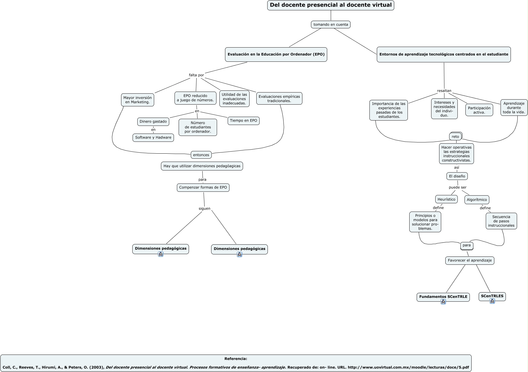 Unidad 4 tecnologías bno.cmap